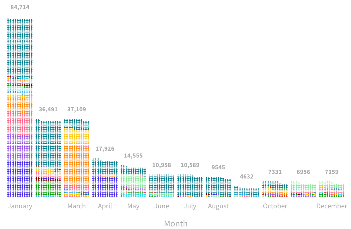 2025 Tech Layoffs: A Comprehensive Overview The tech industry has ...